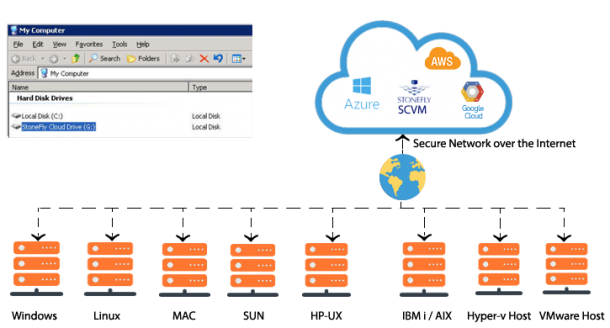 Exploring StoneFly Enterprise Cloud Storage In Azure | StoneFly