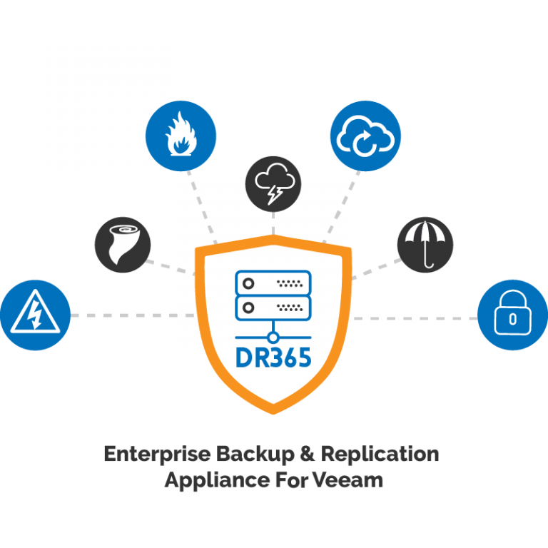 Enterprise Backup Appliances | Affordable Reliable