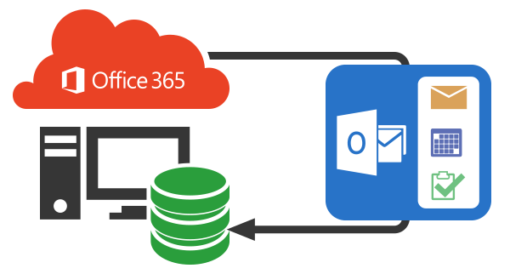 Office 365 Backup & Disaster Recovery: Challenges And Solutions | StoneFly