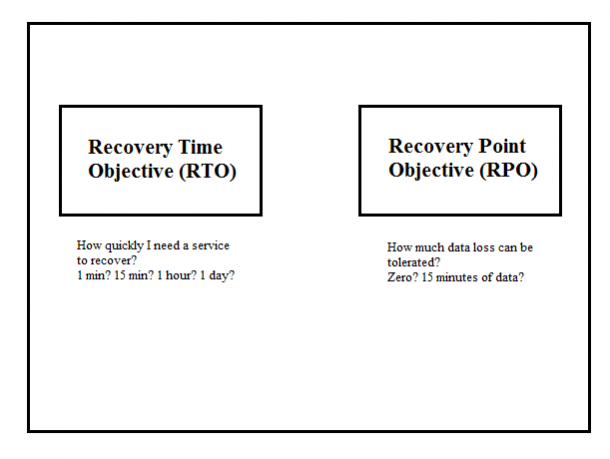 What You Should Know Before Moving Disaster Recovery To The Cloud ...