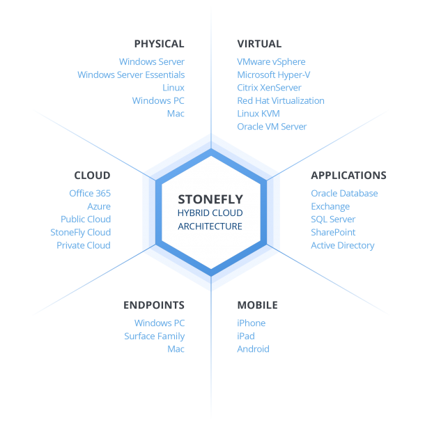 Big Data Storage Challenges And Solutions In Genomics | StoneFly