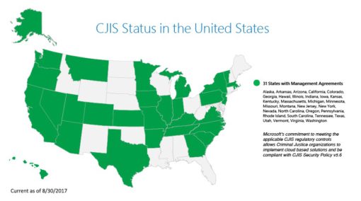What You Need To Know About Migrating To A CJIS Compliant Cloud | StoneFly