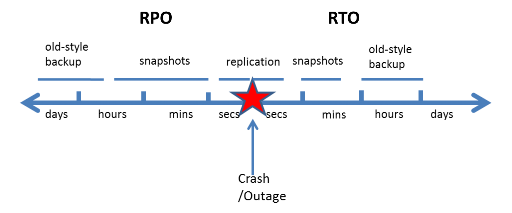 Business Continuity For Financial Services Providers