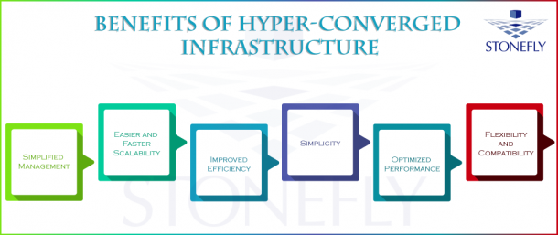 What Is Hyperconverged Infrastructure? HCI Fundamentals
