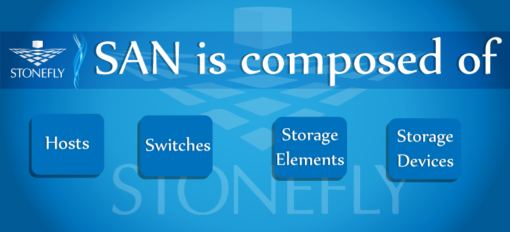 SAN: Construction Usage And Its Role In Business Continuity