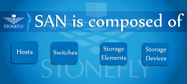 SAN: Construction Usage And Its Role In Business Continuity