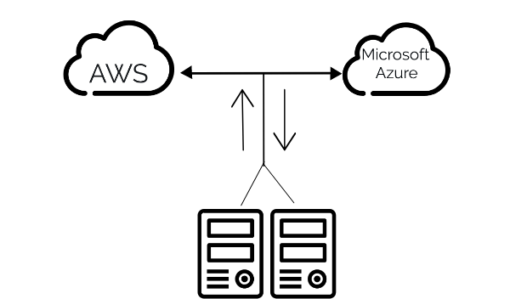 Multi-cloud Solutions For Your Enterprise Data Storage Needs