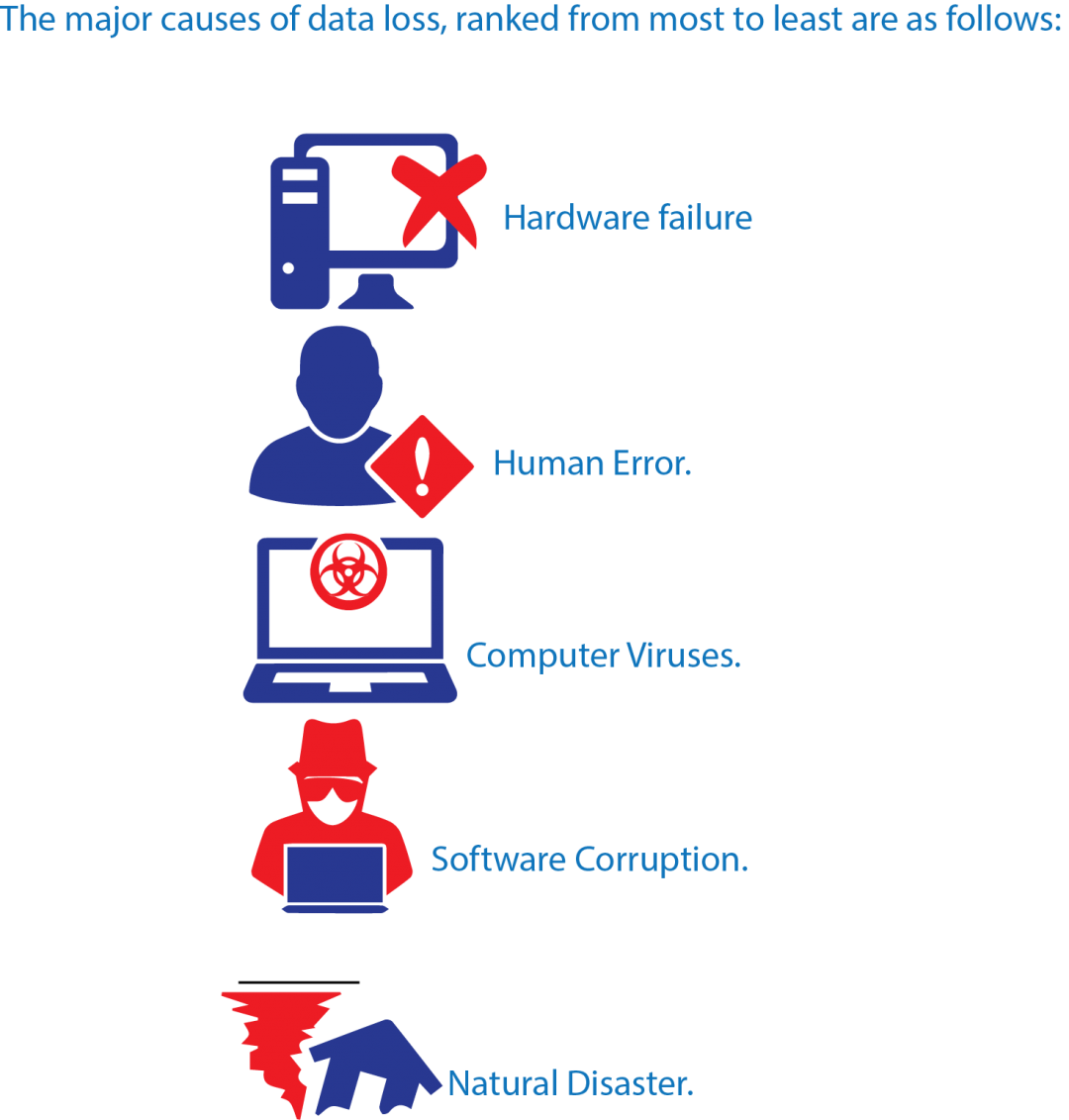 StoneFly Data Protection Solutions For Enterprise Workloads | StoneFly