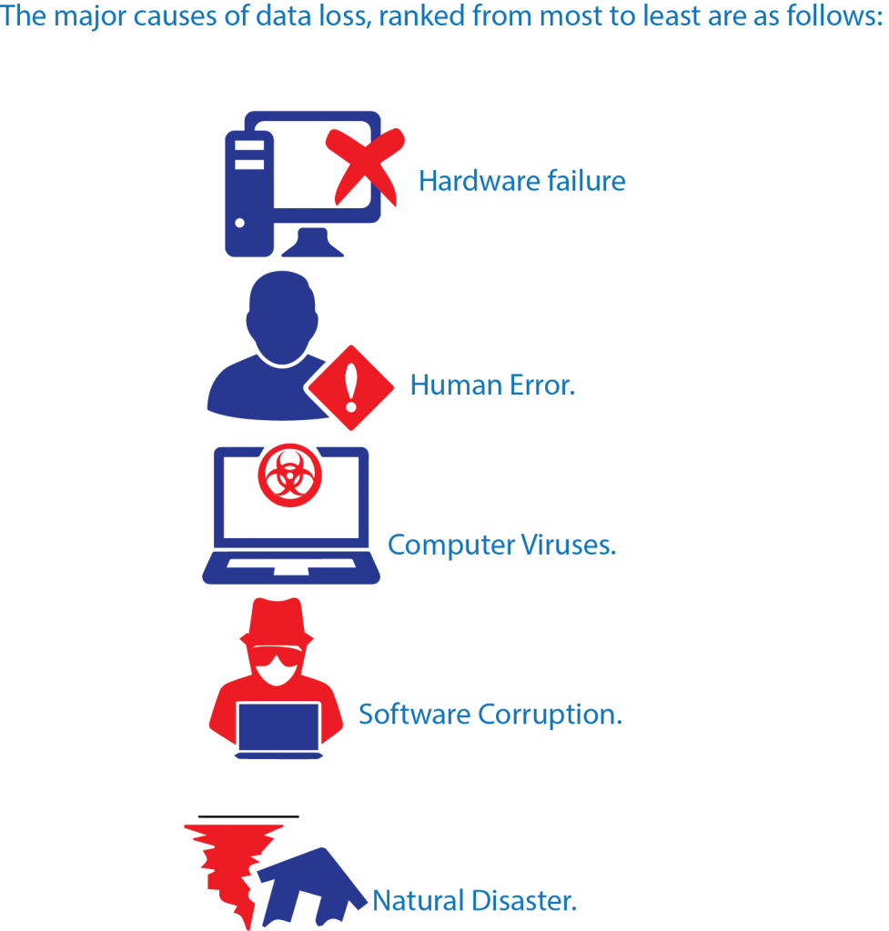 StoneFly Data Protection Solutions For Enterprise Workloads | StoneFly