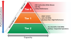 Integrating Automated Tiering To Empower Enterprise IT Environments ...