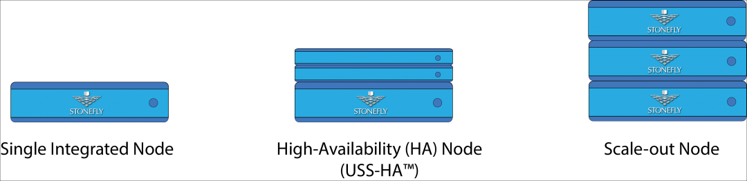 Transforming Datacenter With StoneFly USS Hyperconverged Appliance