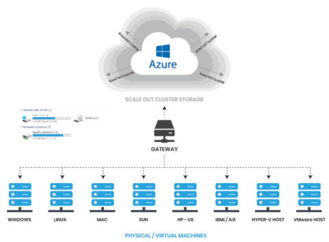 Do You Want Scalable Architecture? | StoneFly