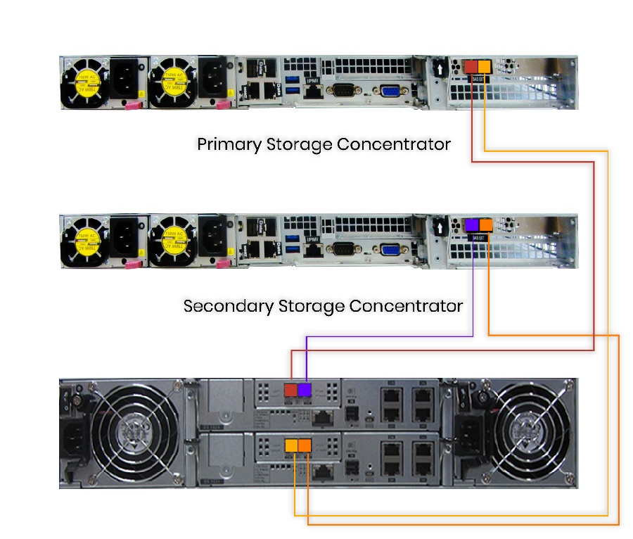 SAN Storage Appliance - Enterprise SAN Solutions