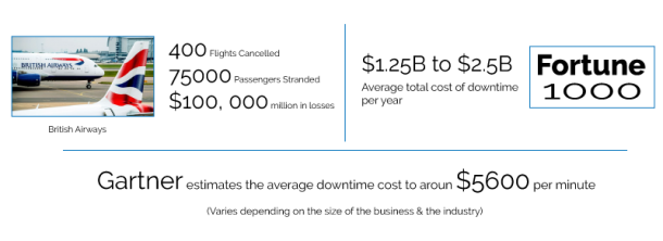 Remove Single Point Of Failure From Storage Infrastructure