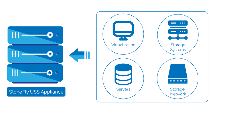 Hyperconverged Appliance - Exceptional Simplified IT