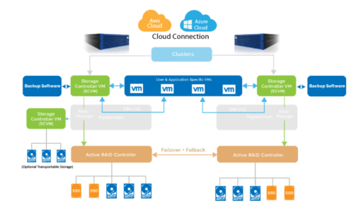 DR365™ Backup And Disaster Recovery Appliances