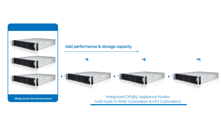 DR365™ Backup And Disaster Recovery Appliances