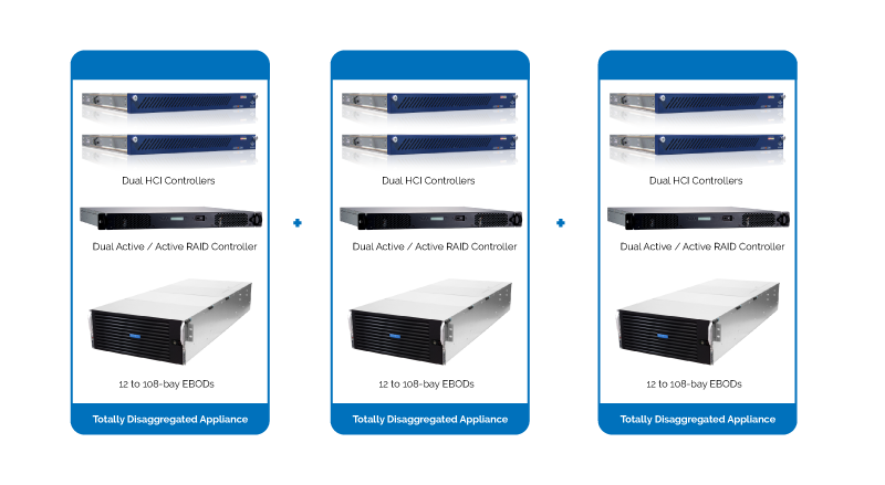 Backup and Replication Appliance Optimized for Veeam
