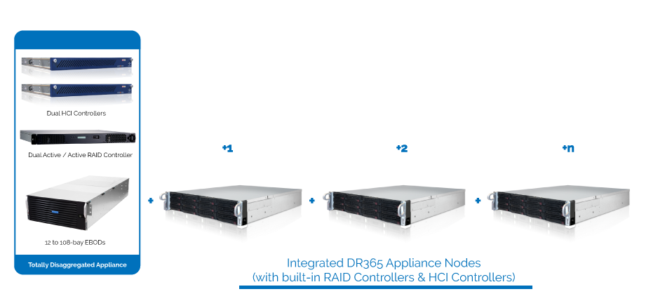 DR365™ Backup And Disaster Recovery Appliances