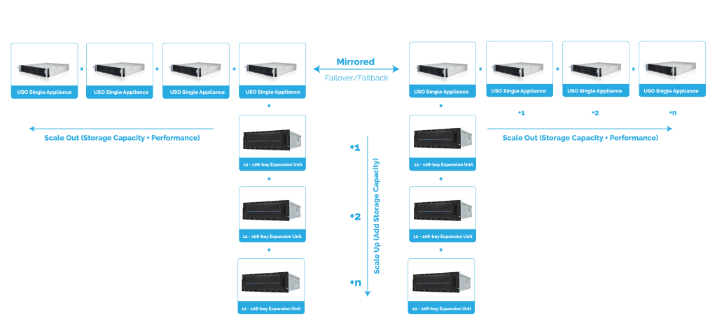 Data Center Hardware Overview: Dual Node Shared Nothing | StoneFly
