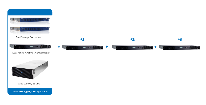 USO - HyperScale NAS-SAN Object Scale Out Storage - StoneFly