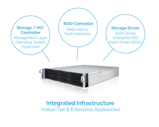Data Center Hardware Overview: Integrated Appliance | StoneFly