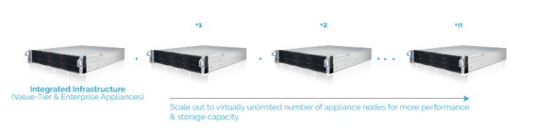 Data Center Hardware Overview: Integrated Appliance | StoneFly