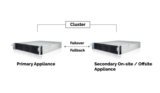 Data Center Hardware Overview: Dual Node Shared Nothing | StoneFly