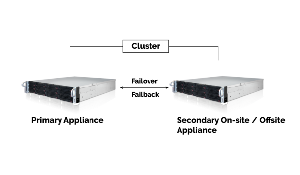 Data Center Hardware Overview: Dual Node Shared Nothing | StoneFly