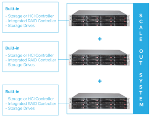 Data Center Hardware Overview: Scale Out Appliances | StoneFly
