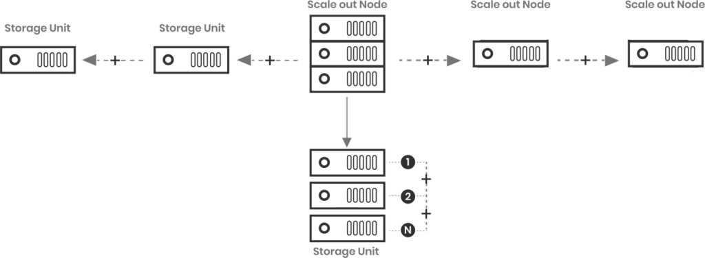 Data Center Hardware Overview: Scale Out Appliances | StoneFly