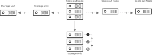 Data Center Hardware Overview: Scale Out Appliances | StoneFly