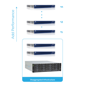 Data Center Hardware Overview: Disaggregated HA Appliances