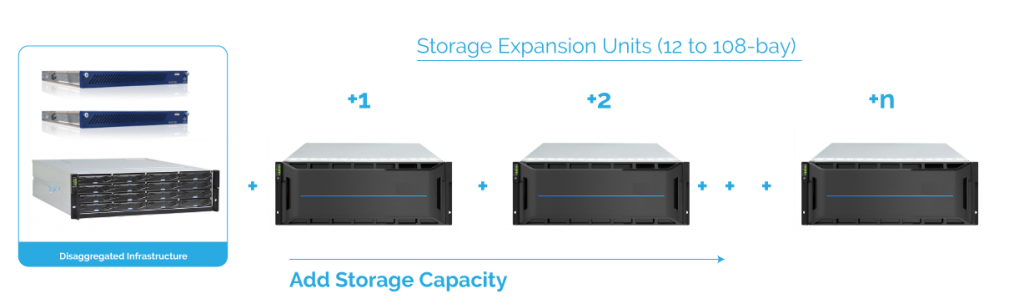 Data Center Hardware Overview: Disaggregated HA Appliances