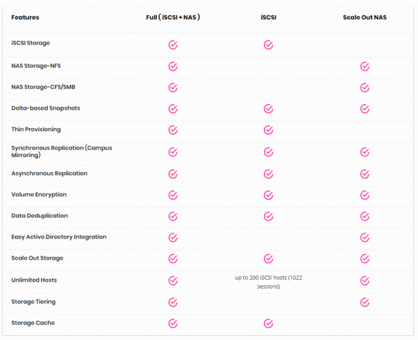 Another Review – Another Award For Our Storage Operating System | StoneFly