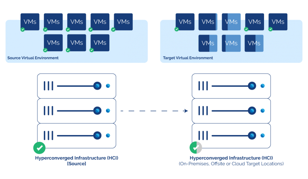 Best VMware Live VM Migration Solution In The Market | StoneFly Best VMware Live VM Migration Solution In The Market | StoneFly