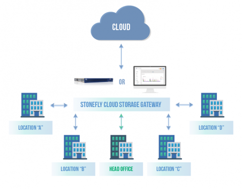 AWS Hybrid Cloud Storage For Media And Entertainment Industry