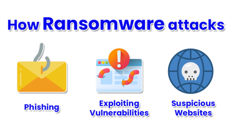 Why Should You Worry About Ransomware Attacks?