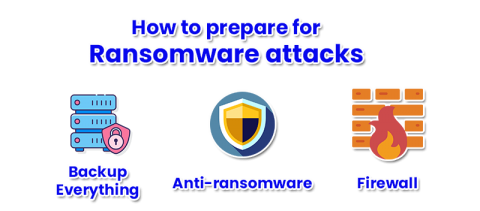 Why Should You Worry About Ransomware Attacks?