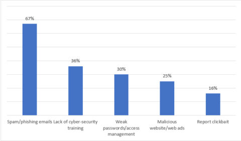5 Ways To Protect Your Servers From Ransomware Attack