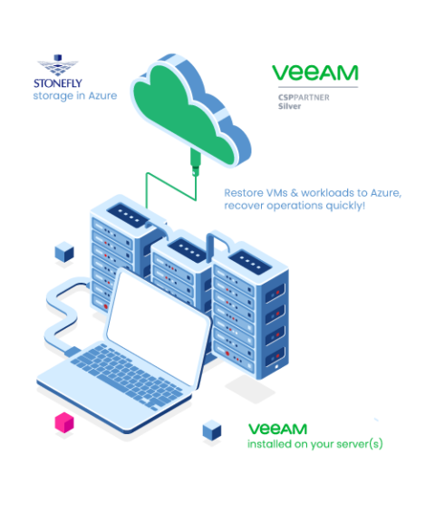 Veeam Cloud Connect | Veeam Cloud Backup To Microsoft Azure