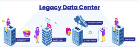 Simplify Your Data Center With A Unified Veeam Ready Appliance