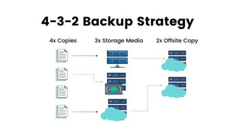 Finding The Right Data Backup Strategy: 3-2-1 Vs 3-2-1-1-0 Vs 4-3-2