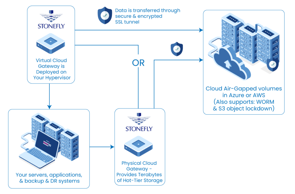 Best Ransomware Protection Solutions For SMBs, SMEs, And Large ...