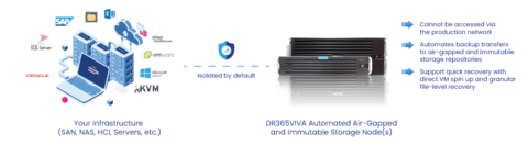 How To Add Air-gapping And Immutability To Veeam Backup Appliance