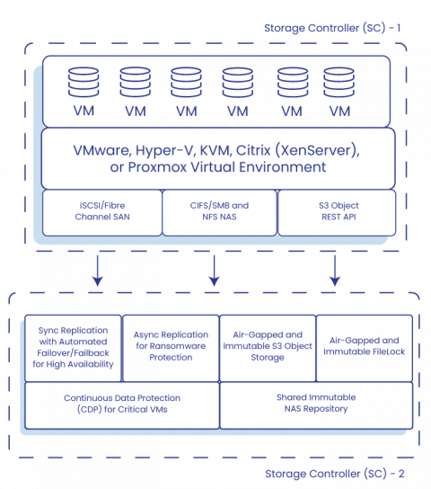 Server Enhanced For VMware, Hyper-V, Proxmox, KVM, Citrix (XenServer ...